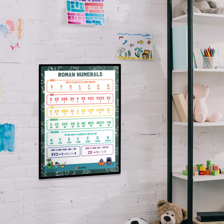 Roman Numerals Poster Printable