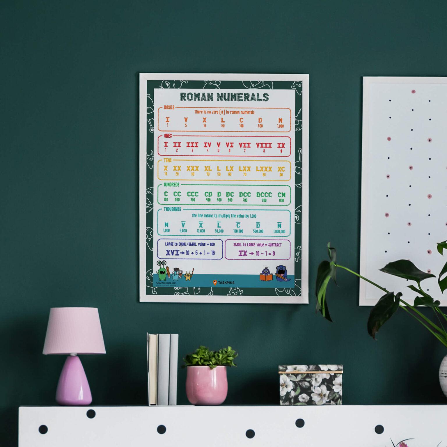 Roman Numerals Poster Printable