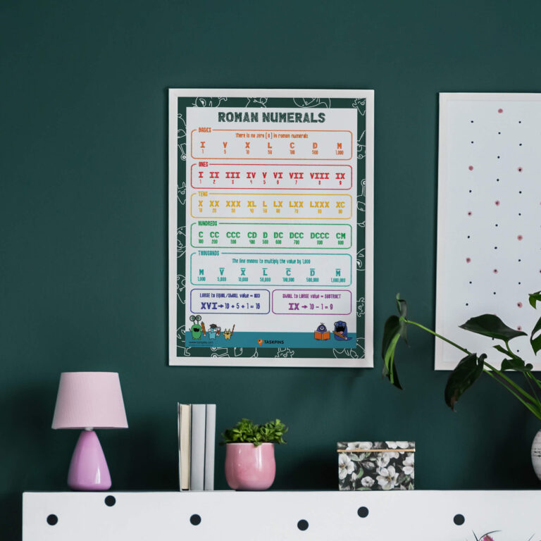 Roman Numerals Poster Printable
