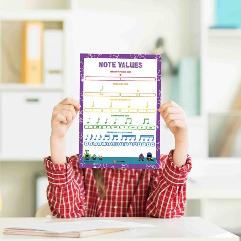 Music Note Values Chart Poster