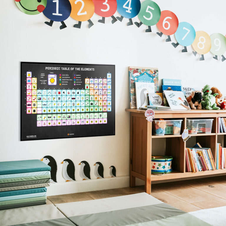 Periodic Table With Pictures Kids Printable