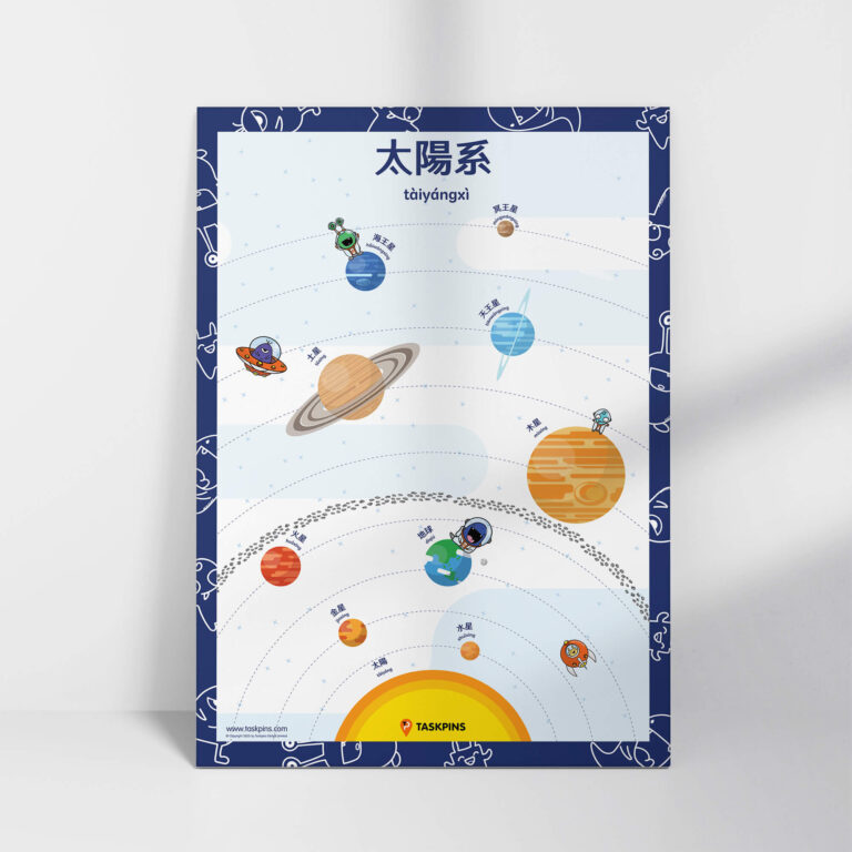 Printable Solar System Poster For Kids