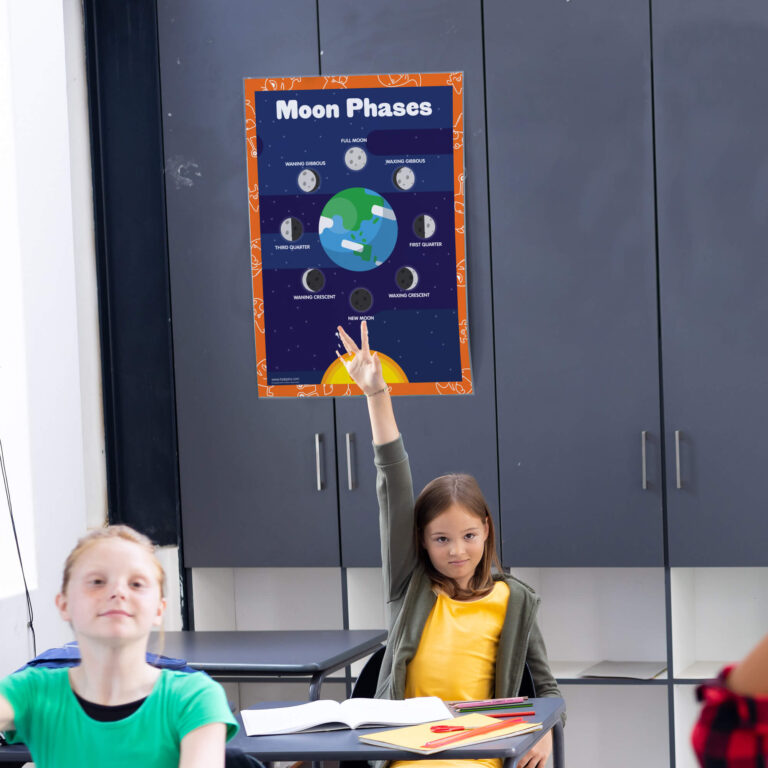 Moon Phases Poster Printable Chart