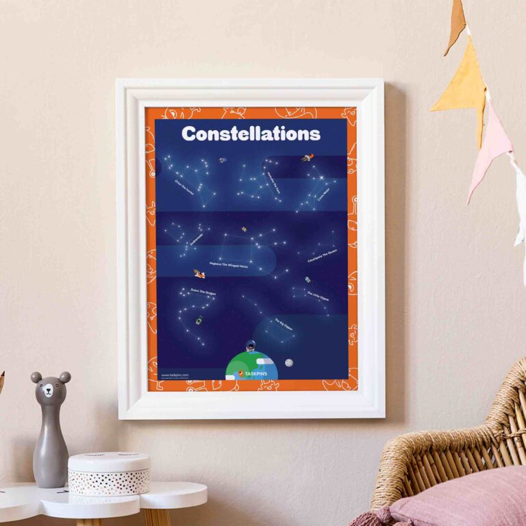 Printable Constellations Poster For Kids